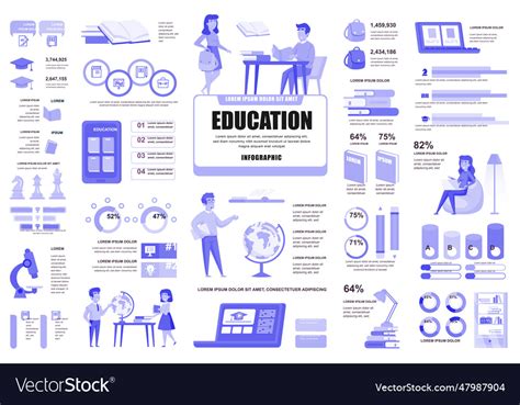Bundle Online Education Infographic Ui Ux Kit Vector Image
