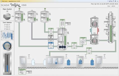 Aggregate Scadahmi Screenshots Industrial Automation Human Machine Interface User Interface