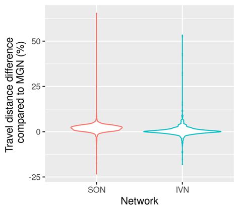 Travel Distance Comparison Between Different Networks For Walking