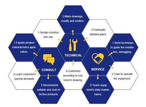 Column Robot Vertical Palletizing Machine High Column Palletizer With A