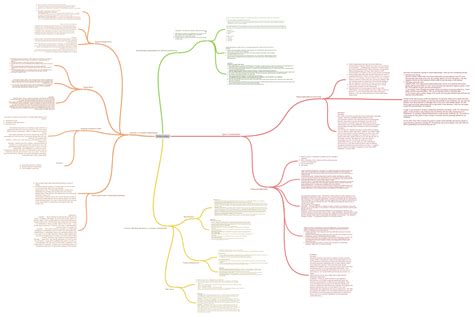Relationships Coggle Diagram