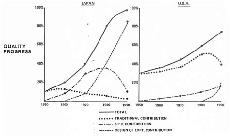 Basic Statistical Process Control Tools