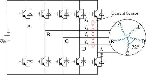 Figure 1 From Current Sensor Fault Tolerant Control For Five Phase Pmsm