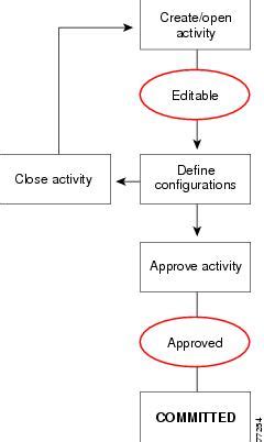 User Guide For Cisco Security Manager Managing Activities Cisco Security Manager Cisco