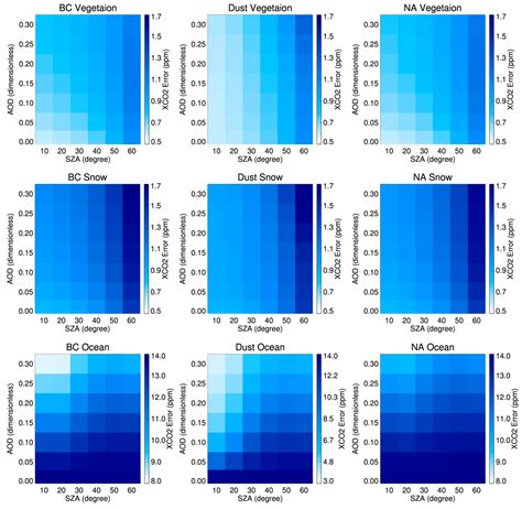 remote sensing free full text impact of aerosol property on the