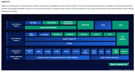 Apollo学习apollo Data Pipeline Csdn博客