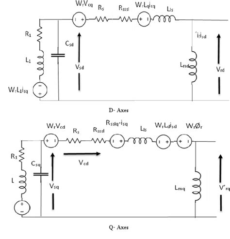 Figure 5 From An Accurate Efficiency Calculation For Pmsg Utilized In
