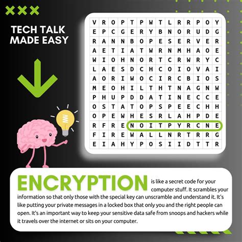 Tech Talk Made Easy Encryption In Simpler Terms Support Tree Posted