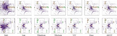 Figure 1 From Dynamic V2x Autonomous Perception From Road To Vehicle Vision Semantic Scholar