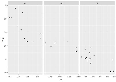 Chapter 8 Intermediate Data Visualization With Ggplot2 Data Scientist