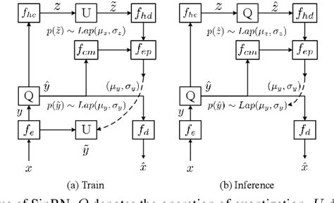 Figure 1 From Interpolation Variable Rate Image Compression Semantic