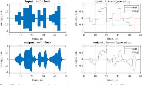 Figure From Simulation And Design Of Shaped Pulses Beyond The Piecewise Constant Approximation