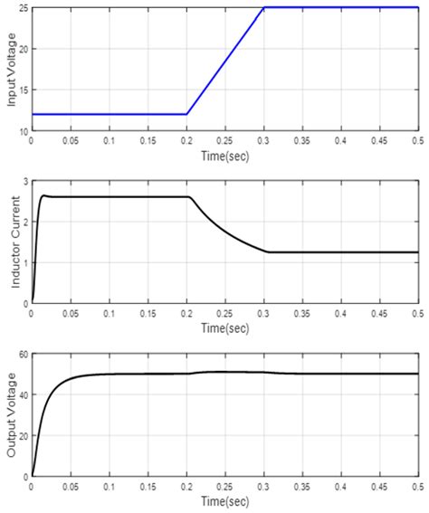 Design Of Continuous Finite Time Controller Based On Adaptive Tuning Approach For Disturbed