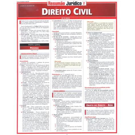 Livro Resumão Jurídico 2 Direito Civil Lauro R Escobar Jr