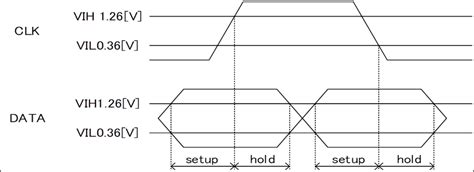 Dp83867e Rgmii Timing Definition Interface Forum Interface Ti E2e Support Forums