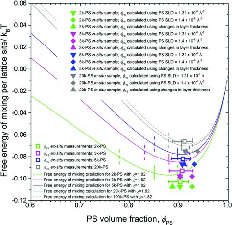 Comparison Of Composition Measurements Between In Situ And Ex Situ