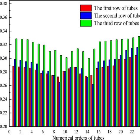 Cfd Result Of Velocity Vector Distribution In The Horizontal Center