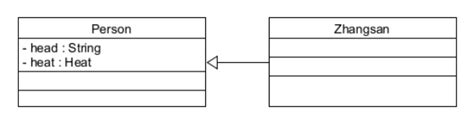 Uml类图语法uml语法 Csdn博客