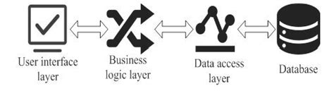 Three Tier Architecture Of Library Management System Download