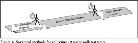 Walking Speed Semantic Scholar