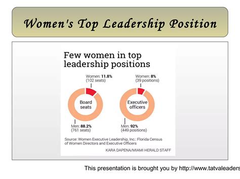 Women Leadership Ppt