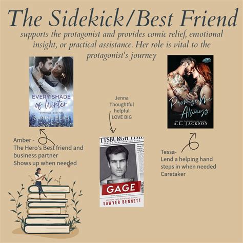 Beckys Female Archetype Example Bookcase And Coffee