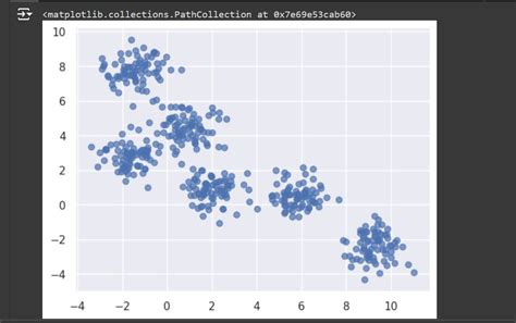Aryan Amar On Linkedin Machinelearning Python Datascience