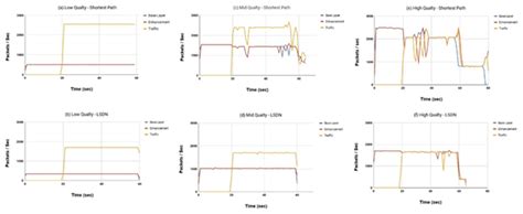 Quality Of Service Provisioning To Deliver Scalable High Efficiency Video Coding Shvc Over Sdn