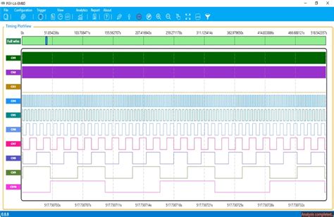 What Is A Logic Analyzer What Is A Logic Analyzer
