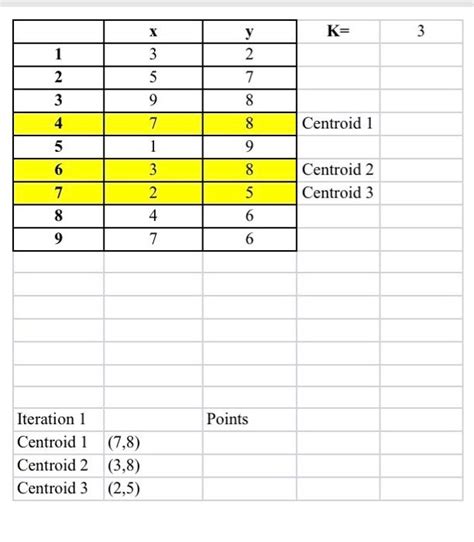 Solved As Given By Kmeans Xlsx File There Exist Data Chegg