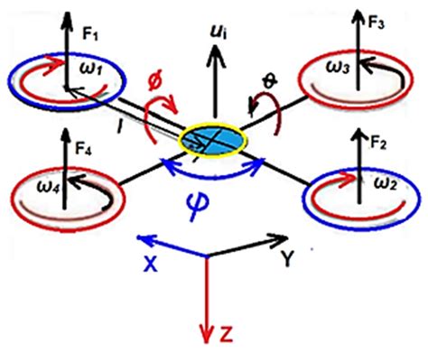 Applied Sciences Free Full Text Energy Optimized 3d Path Planning For Unmanned Aerial Vehicles