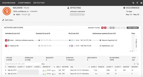 Release Note May 2019 Coverage Of Confirmed Threat Types And Variants Extended Cisco Community