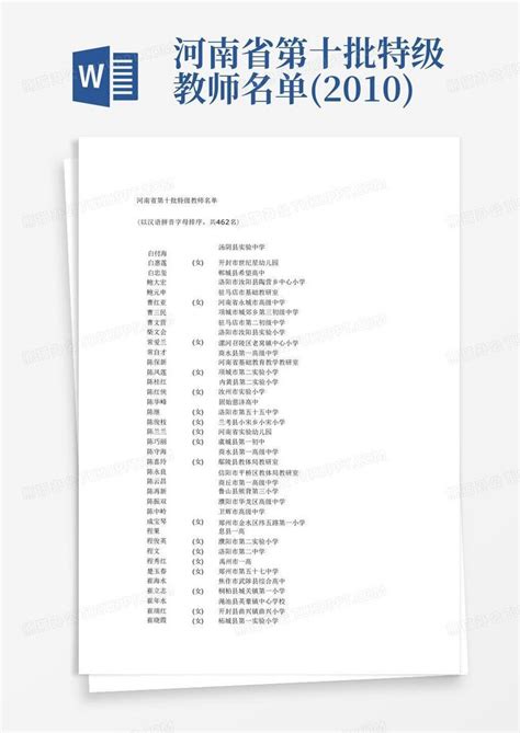 河南省第十批特级教师名单2010word模板下载编号lgaxnwyy熊猫办公