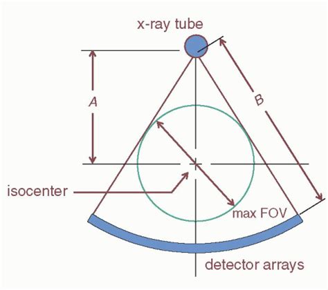 Computed Tomography Radiology Key