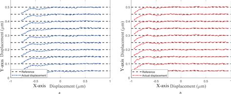 Raster Scanning Results Using Different Design Methods For The Tracking Download Scientific