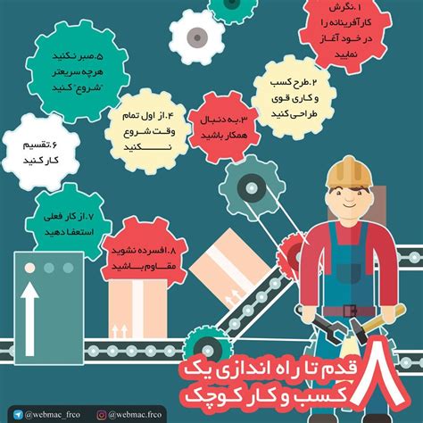 هشت قدم تا راه اندازی کسب و کارهای کوچک خرید طرحکسبوکار فروشنده