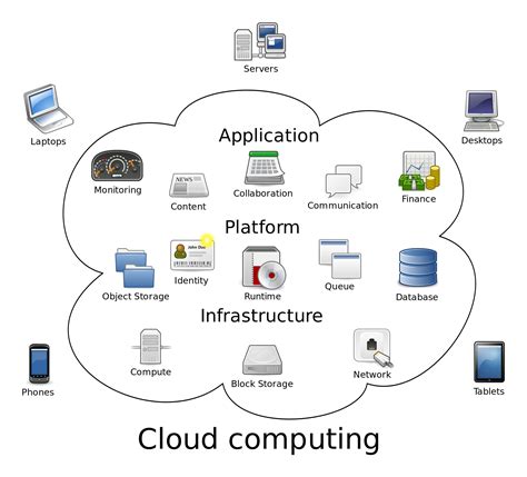 Top 4 Cloud Computing Languages To Learn Now Web Design Ledger