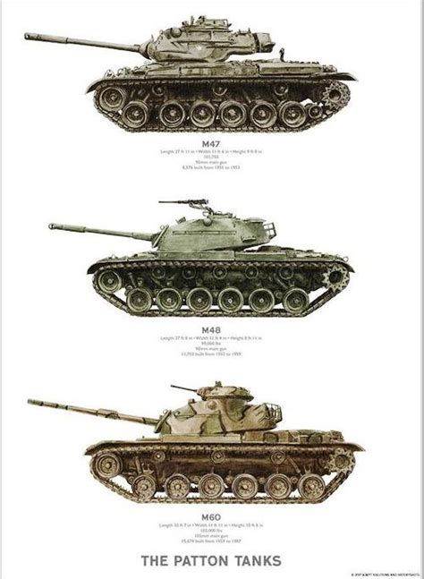 Pin On Comparison Of Armored Vehicles In Color Profiles