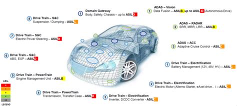 The Future Of In System Testing For Automotive Safety Tessent Solutions