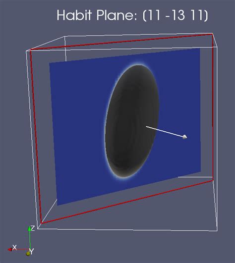 Solid State Phase Transformation In Titanium Alloys Research Portfolio