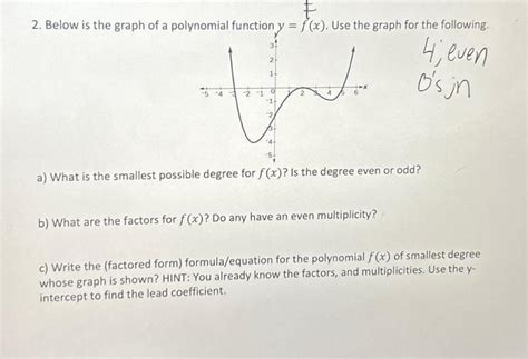 Solved Below Is The Graph Of A Polynomial Function Y Chegg