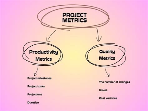 Why Is Important Project Metrics In Managing A Project Cloudkeypm