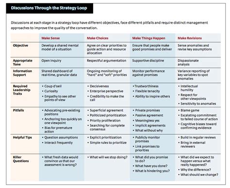 Closing The Gap Between Strategy And Execution
