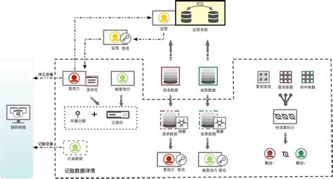区块链实战 记账过程与清结算体系的具体设计 京东云开发者社区
