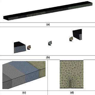 A Solution Domain Mesh Of Three Row Ctwp Type Vgs B Mesh Of Vgs C Mesh