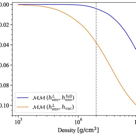 Mismatch Mm As Function Of The Dephasing Parameter δΦ K For A Set Download Scientific