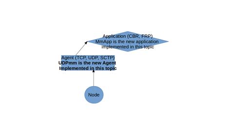 deepak mehta blog adding a new agent and application in network