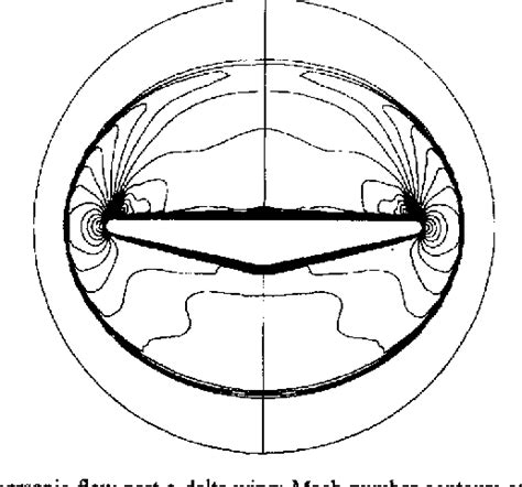 Figure 10 From Parallel Fluid Dynamics Computations In Aerospace Applications Semantic Scholar