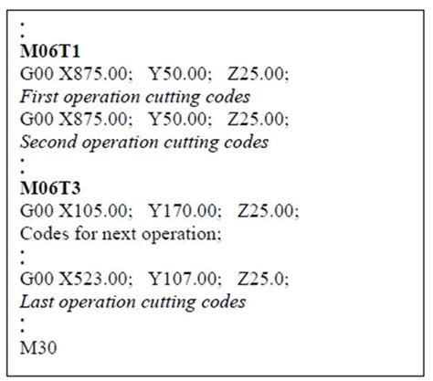 various g code commands for ex 1 download scientific diagram
