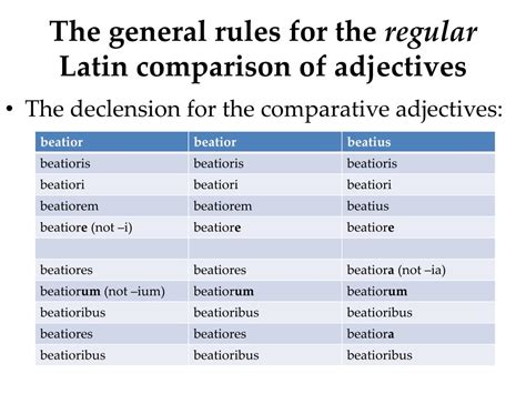 Ppt Comparison Of Adjectives Comparison Of Adverbs Powerpoint